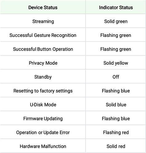 Insta360 Link2 Faq Indicator Light Status