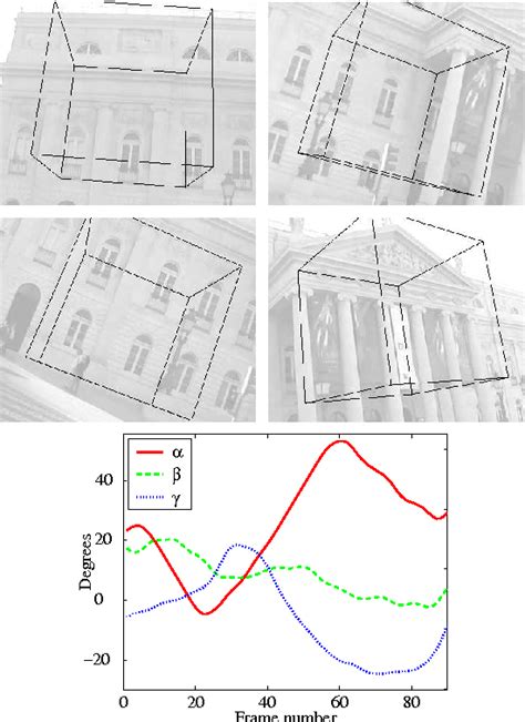 Ieee Transactions On Pattern Analysis And Machine Intelligence 2005 Accepted 1 Orientation In