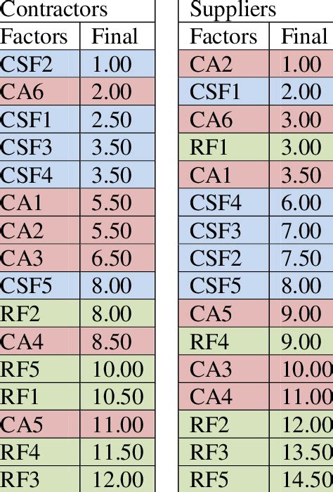 Rankings For Sensitivity Analyses Both Perspectives Download