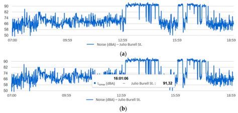 Sensors Special Issue Smart Wireless Acoustic Sensor Network Design For Noise Monitoring In