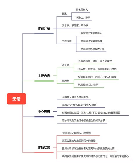 朝花夕拾之无常思维导图 迅捷流程图制作软件官网