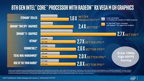 Intel G Series Processori Intel Con Grafica Amd Rx Vega M • Techbyte