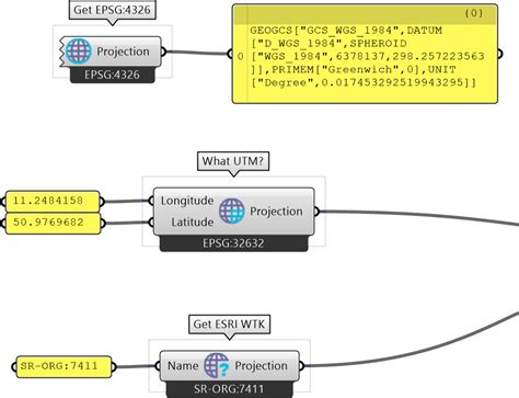 Working With And Exporting Geospatial Data Decodingspaces Toolbox