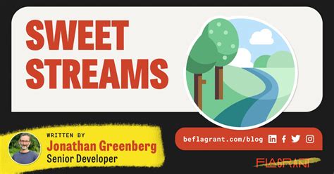 Flagrant On Linkedin Ai Turbo Rails