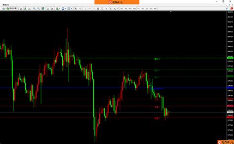 轴心点最新最全（集中所有好的轴心点，有的简洁，有的复杂） Eamql官网