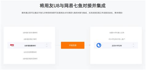 用友u8对接网易七鱼，用友u8对接轻松实现跨应用对接