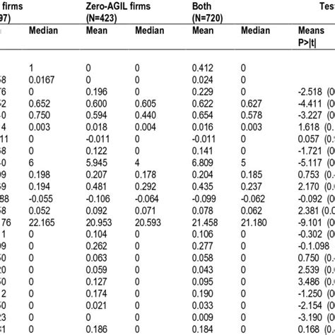 Descriptive Statistics Variables Download Table