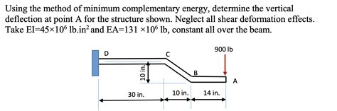 Solved Using The Method Of Minimum Complementary Energy Chegg