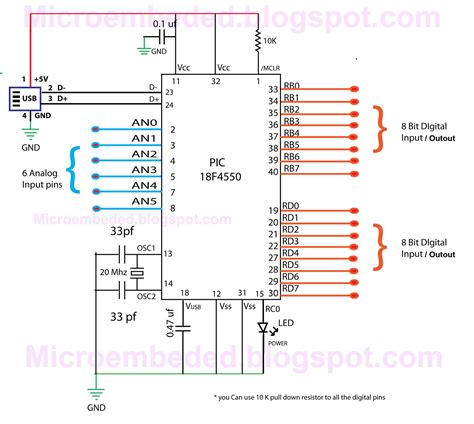 interface usb con pic18f4550 automatismos mar del plata