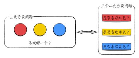 Data Mining 二分类模型评估 混淆矩阵 k yang 博客园