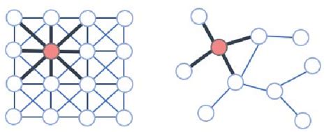 Figure From Extracting Spatial Features Of FNIRS Signal Using A Graph Representation