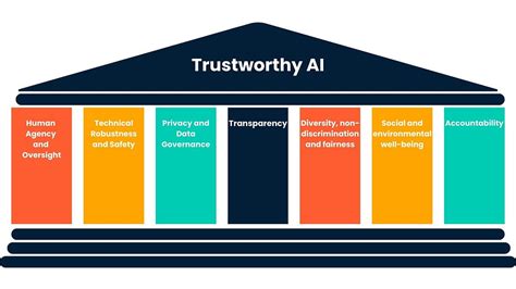 What Is the EU AI Act? How to Prepare Your Business for Upcoming Regulations