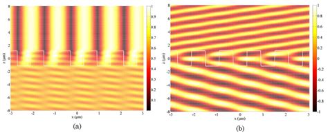 Applied Sciences Free Full Text The Development Progress Of Surface