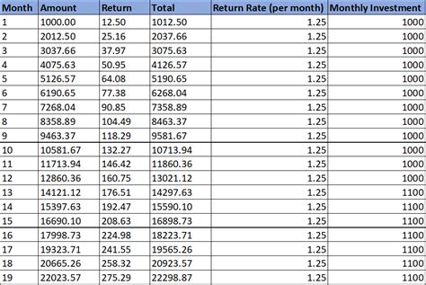 Step Up SIP Calculator Excel Sheet ZeroBrokerageClub
