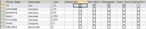 Module User Tạo database User Freetuts