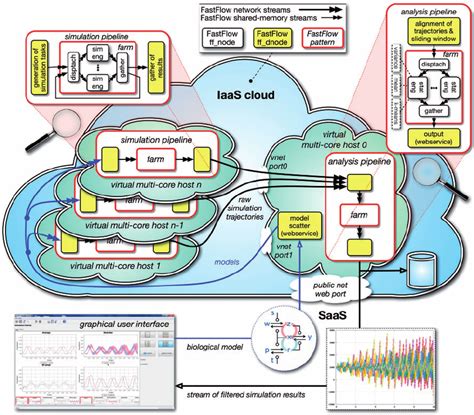 Architecture Of The Cwc Parallel Simulator With Online Parallel