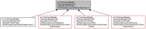 openfoam src turbulencemodels turbulencemodels ras