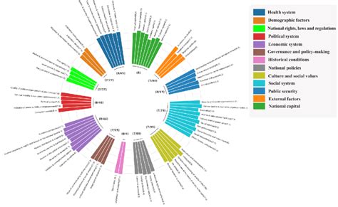 The Crisp Value Of Defuzzification Social Determinants Of Health At The Download Scientific