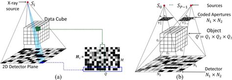 Figure 2 1 From Coded Aperture Design By Uniform Sensing In Compressive
