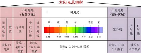 光谱图里各波长对应的什么光 行业新闻 武汉爱疆科技有限公司