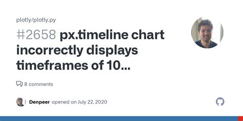 Pxtimeline Chart Incorrectly Displays Timeframes Of 10 Seconds And Smaller · Issue 2658