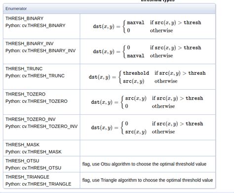 opencv c 图像基本阈值操作 chenzhen0530 博客园