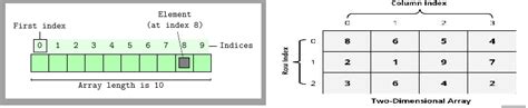 Php 7 Data Structures And Algorithms