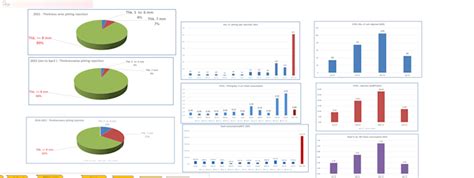 Do Product And Process Risk Assessment Fmea Control Plan By Koushikmks