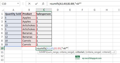 Raj Excel Using Of SUMIFS Function In Excel