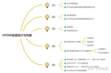 第0章：绪论 知乎