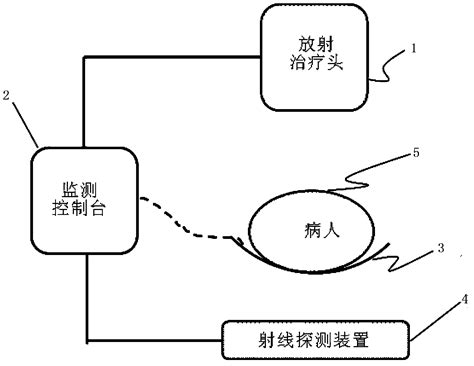 Radiotherapy System And Real Time Monitoring Method Thereof Eureka Patsnap