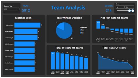 Github Vivekgogiipl Performance Metrics Dashboard
