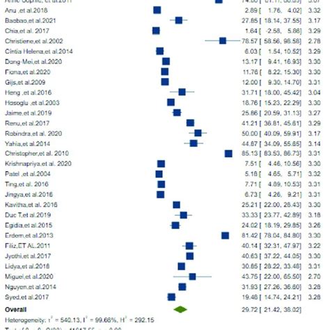 Csf Culture Confirmed Tuberculosis Meningitis Among Suspected Patients