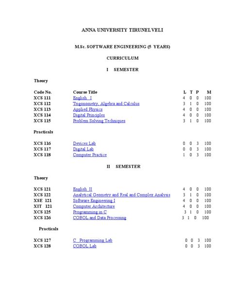 Msc Se Syllabus Pdf Instruction Set Relational Model