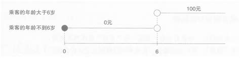 《程序员的数学1》读书笔记整理 程序员的数学读书笔记 csdn博客