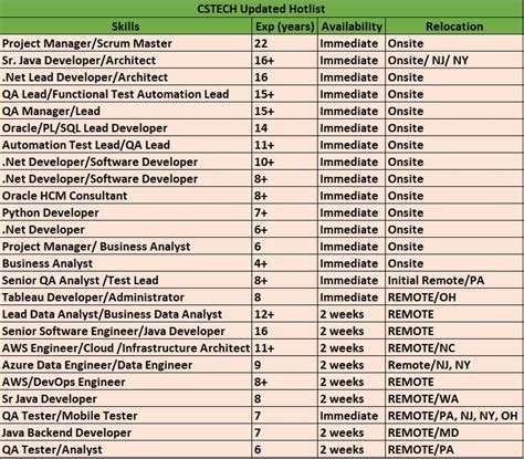Rohit Kumar Yadav On Linkedin Selenium Sdet Automationtester