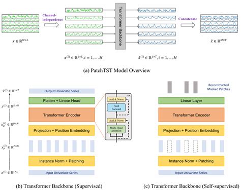 tabnet a deep learning breakthrough for tabular data by dong keon