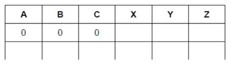 ib dp computer science topic 2 computer organization 2 1 computer