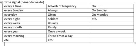 Simple Present Tense