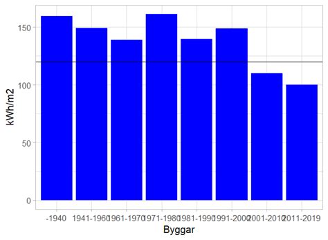 R Ggplot Lost Variable Column After Chart Stack Overflow