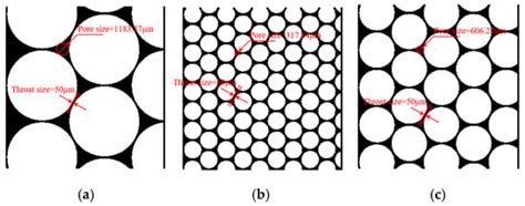 A Pore Scale Simulation Of The Effect Of Heterogeneity On Underground