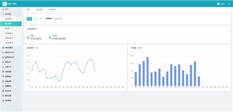 基于java语言的springboot框架的能源在线监测系统能源管理平台双碳平台基于springboot开源智碳未来双碳能源云平台 Csdn博客