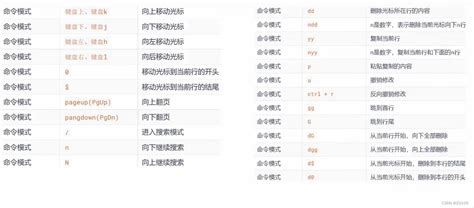 linux基础命令以及vi编辑器的基本使用 centos7 新手向） centos vi 搜索 csdn博客