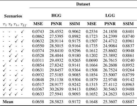 Figure 1 From Missing Mri Pulse Sequence Synthesis Using Multi Modal Generative Adversarial