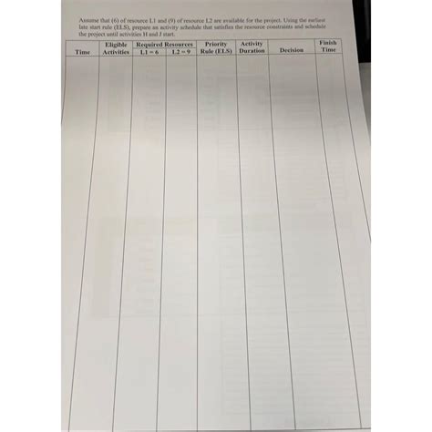 Solved The Resource Requirements For Each Activity Are Shown