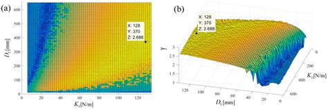 Sensors Free Full Text A Novel Nonlinear Piezoelectric Energy Harvesting System Based On