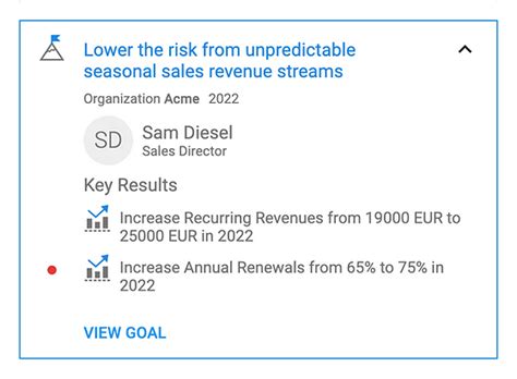 Okr Management Agile Tools