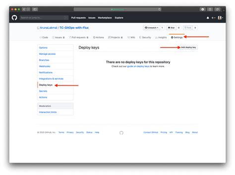 automated gitops with weave flux on a kubernetes cluster techcrumble