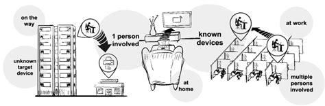 Situations In Which Participants Transfer Data During The User Study Download Scientific