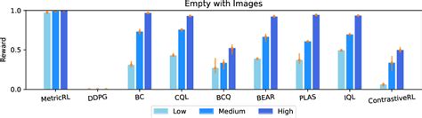 Figure 12 From Goal Conditioned Offline Reinforcement Learning Via Metric Learning Semantic